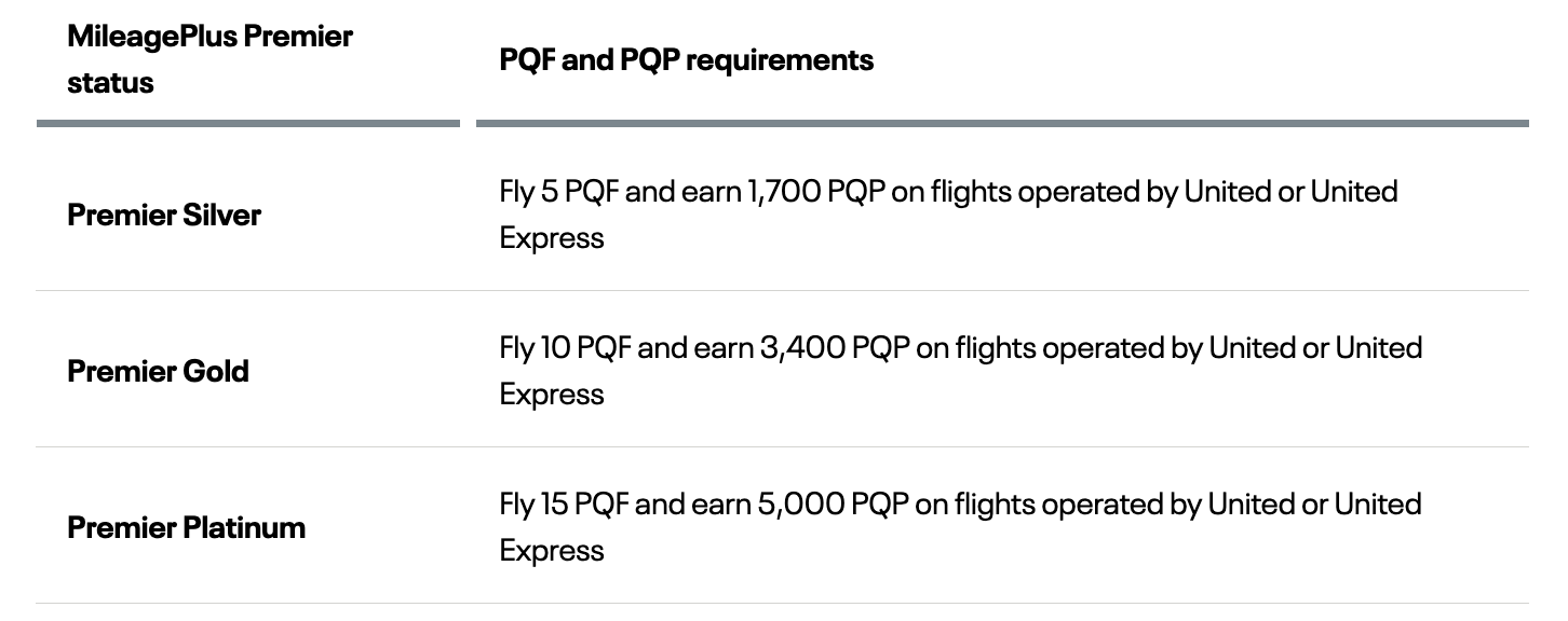 Complete guide to airline status matches and challenges in 2025